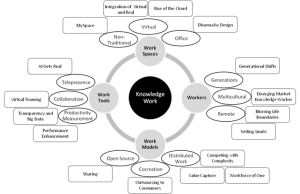 Framework Foresight Drivers | Hinesight....for Foresight