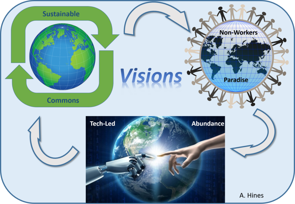 After Capitalism Graphic | Hinesight....for Foresight