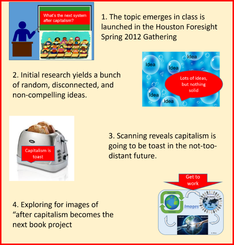 After Capitalism: Why Now? | Hinesight....for Foresight