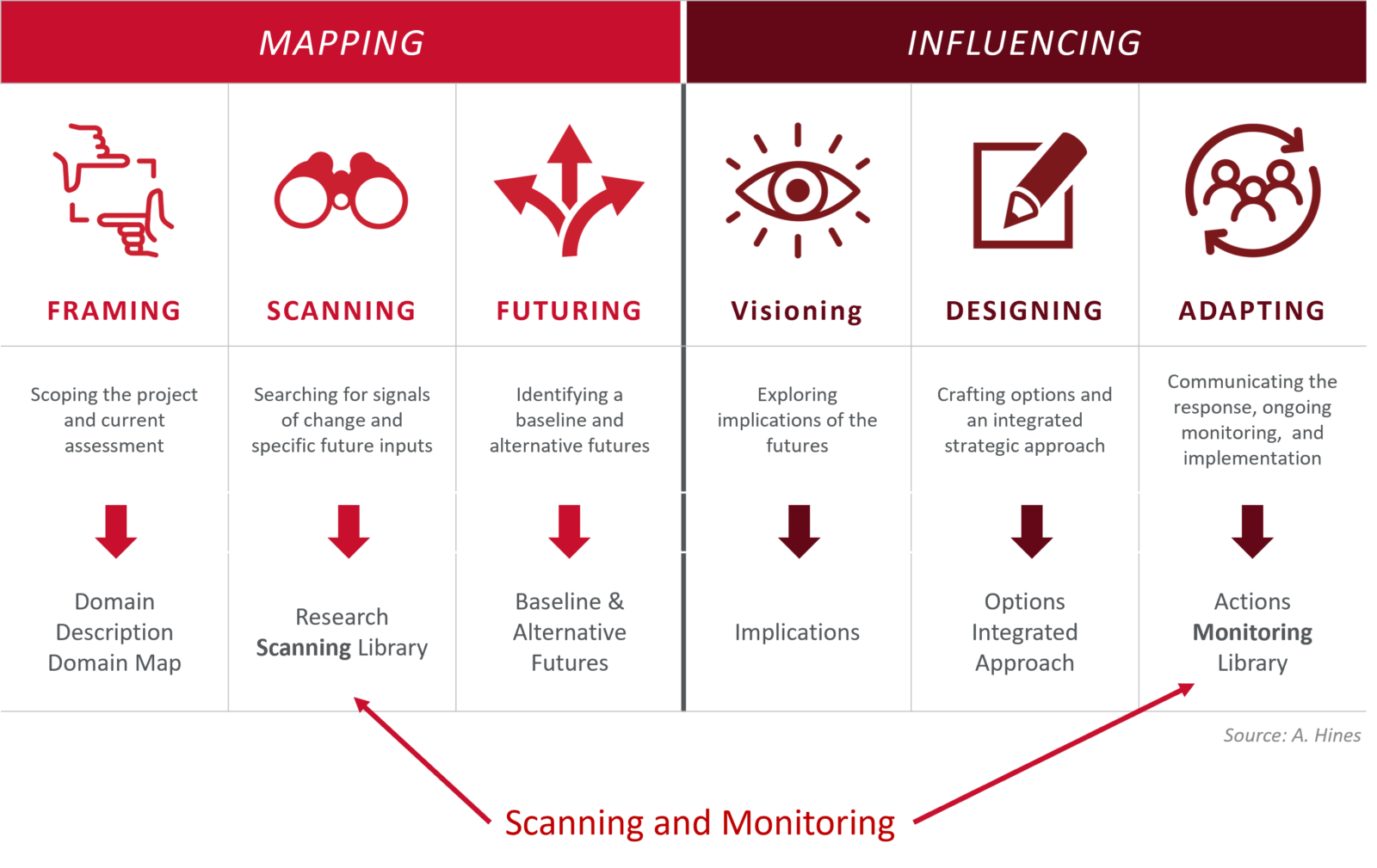 A system for scanning and monitoring | Hinesight....for Foresight