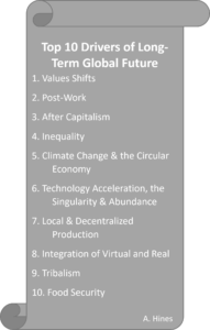 Top Ten Drivers of the Future 2023 | Hinesight....for Foresight