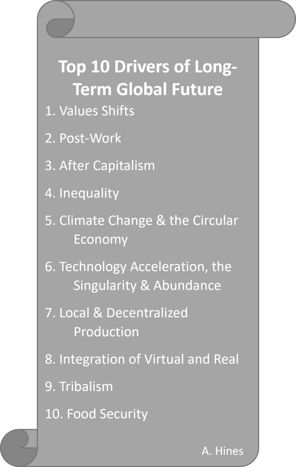 Top Ten Drivers of the Future 2023 | Hinesight....for Foresight