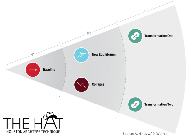 Houston Archetype Technique Updated | Hinesight....for Foresight