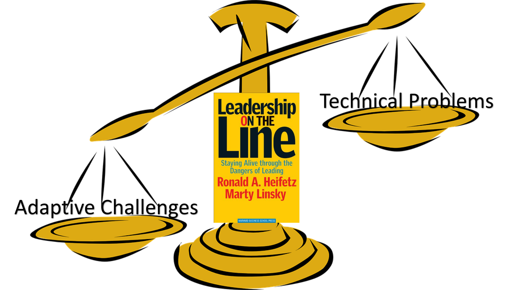 The hard questions are not data questions | Hinesight....for Foresight