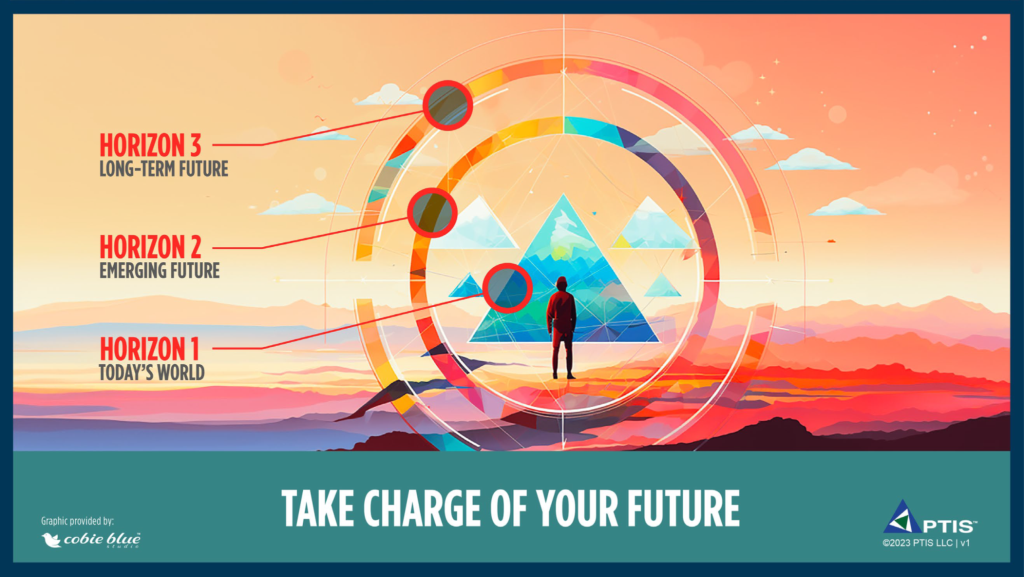 Why Foresight | Hinesight....for Foresight