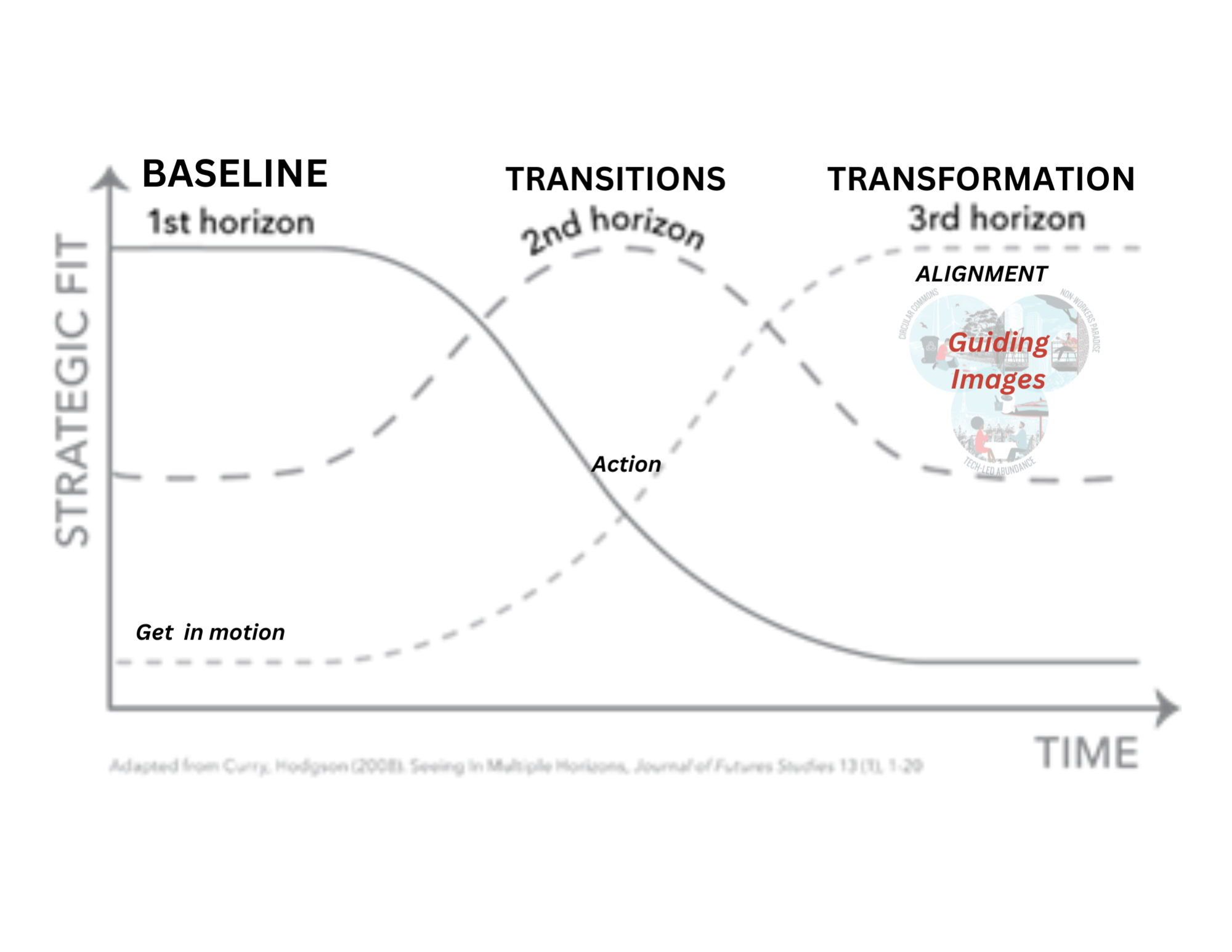 What Guiding Images Do | Hinesight....for Foresight