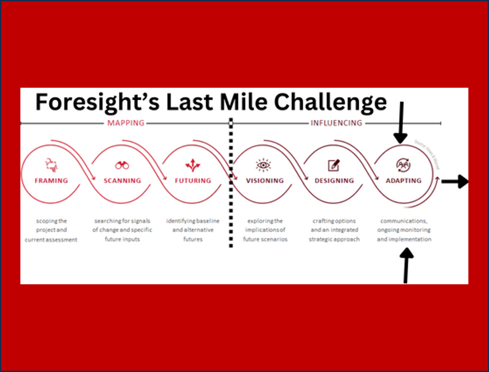 Foresight’s Last Mile Challenge | Hinesight....for Foresight