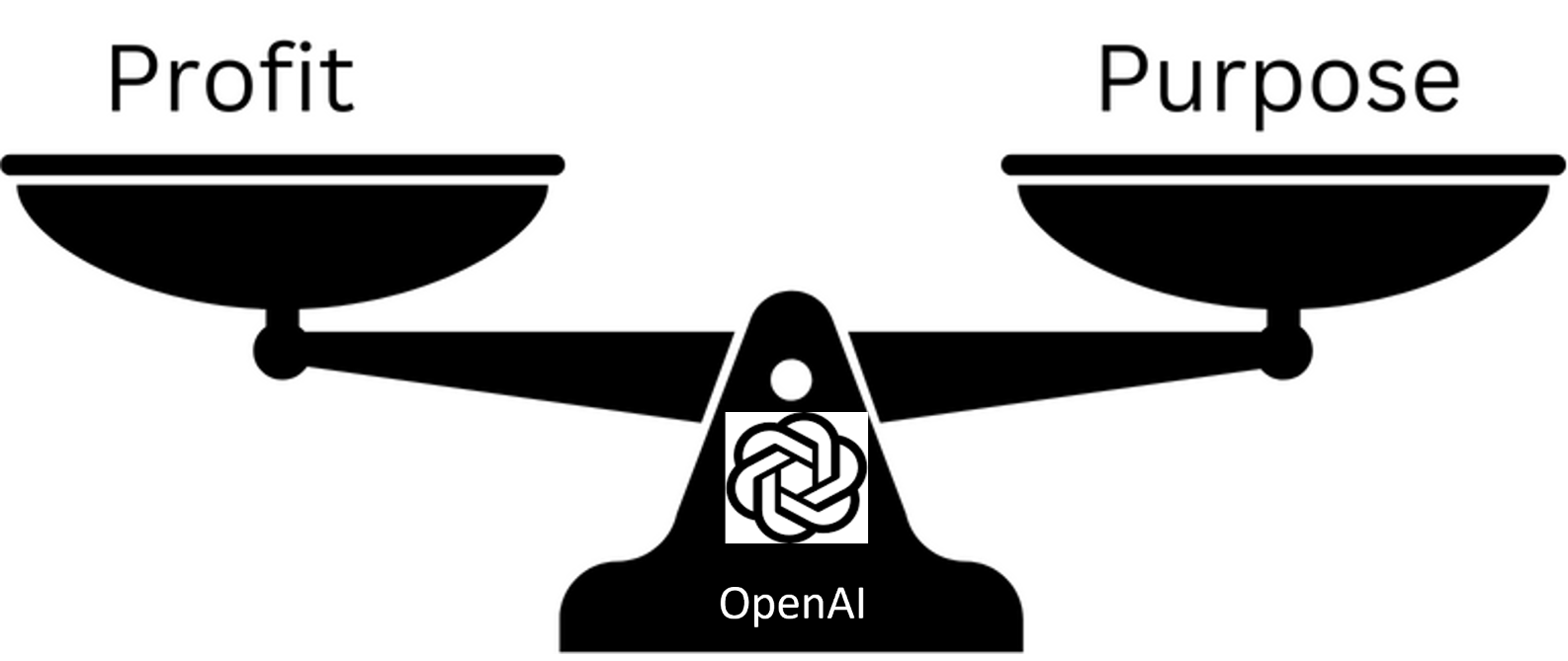Profit or Purpose? Open AI & After Capitalism | Hinesight....for Foresight