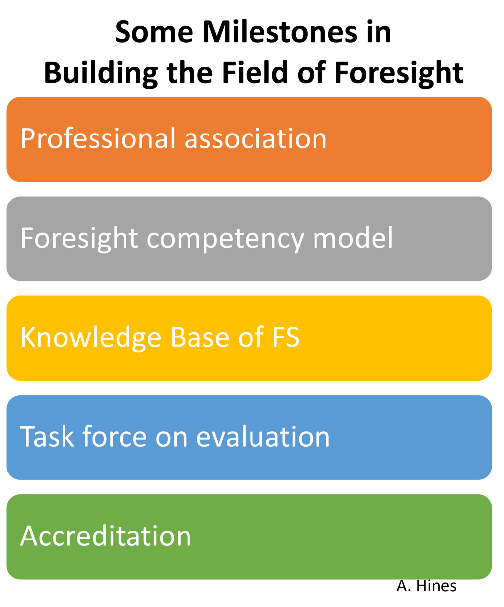 Building Foresight Credibility | Hinesight....for Foresight