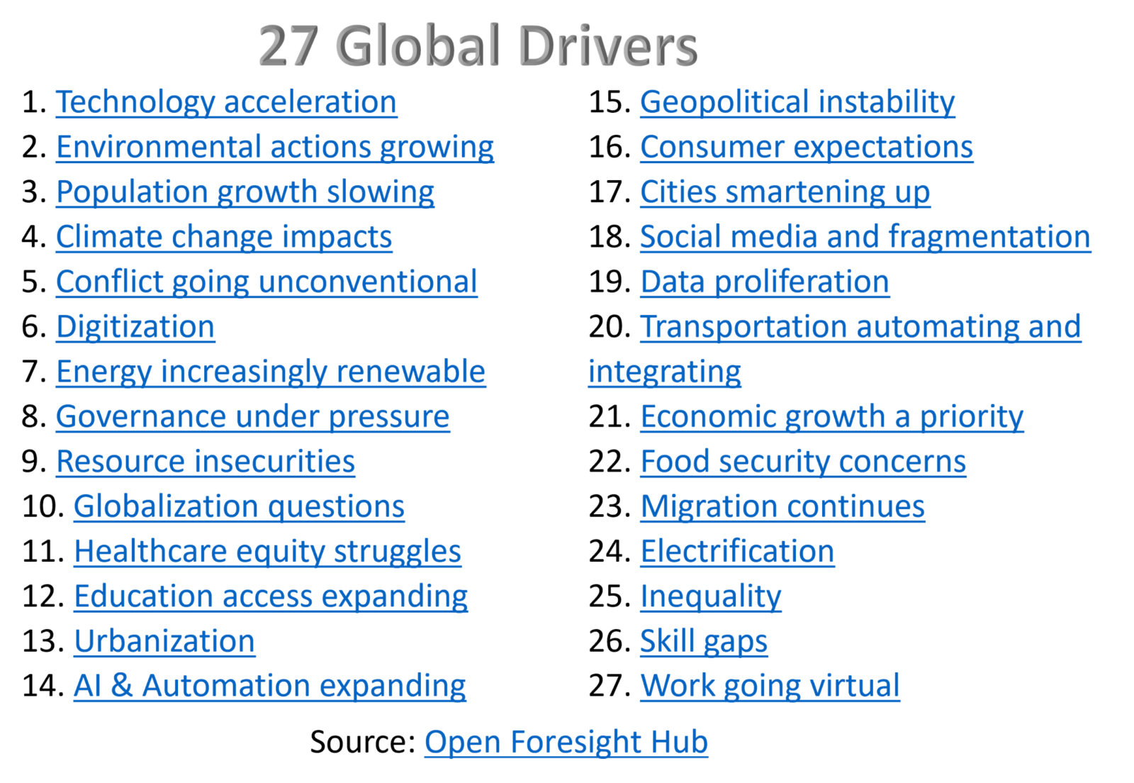 Check out the Open Foresight Hub! (Drivers included) | Hinesight....for ...