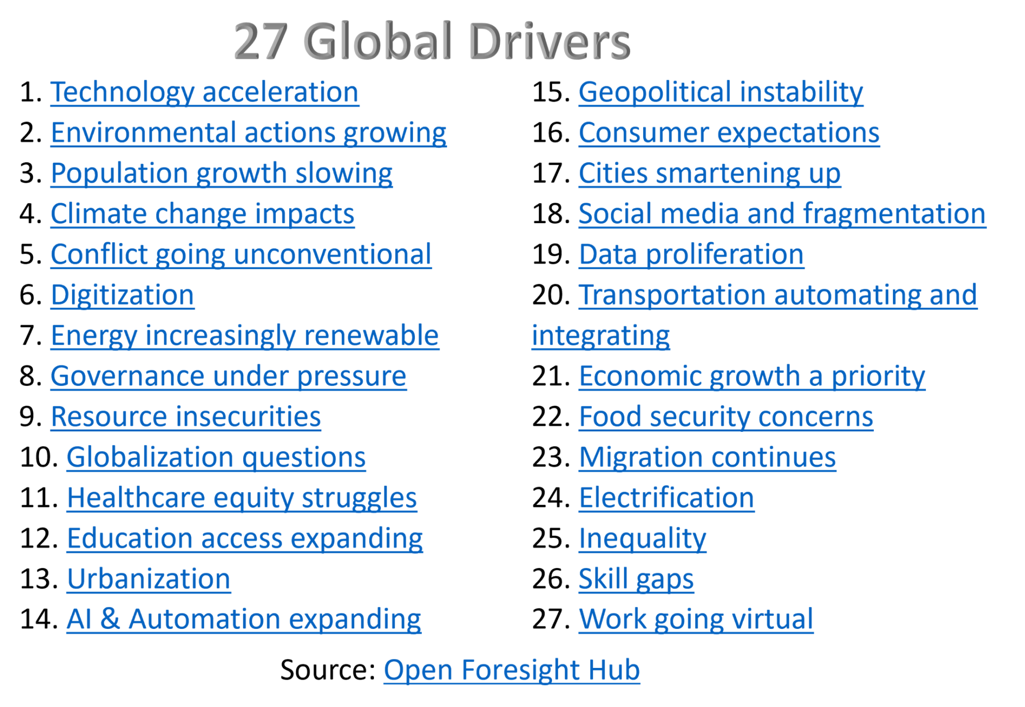 Check out the Open Foresight Hub! (Drivers included) | Hinesight....for ...