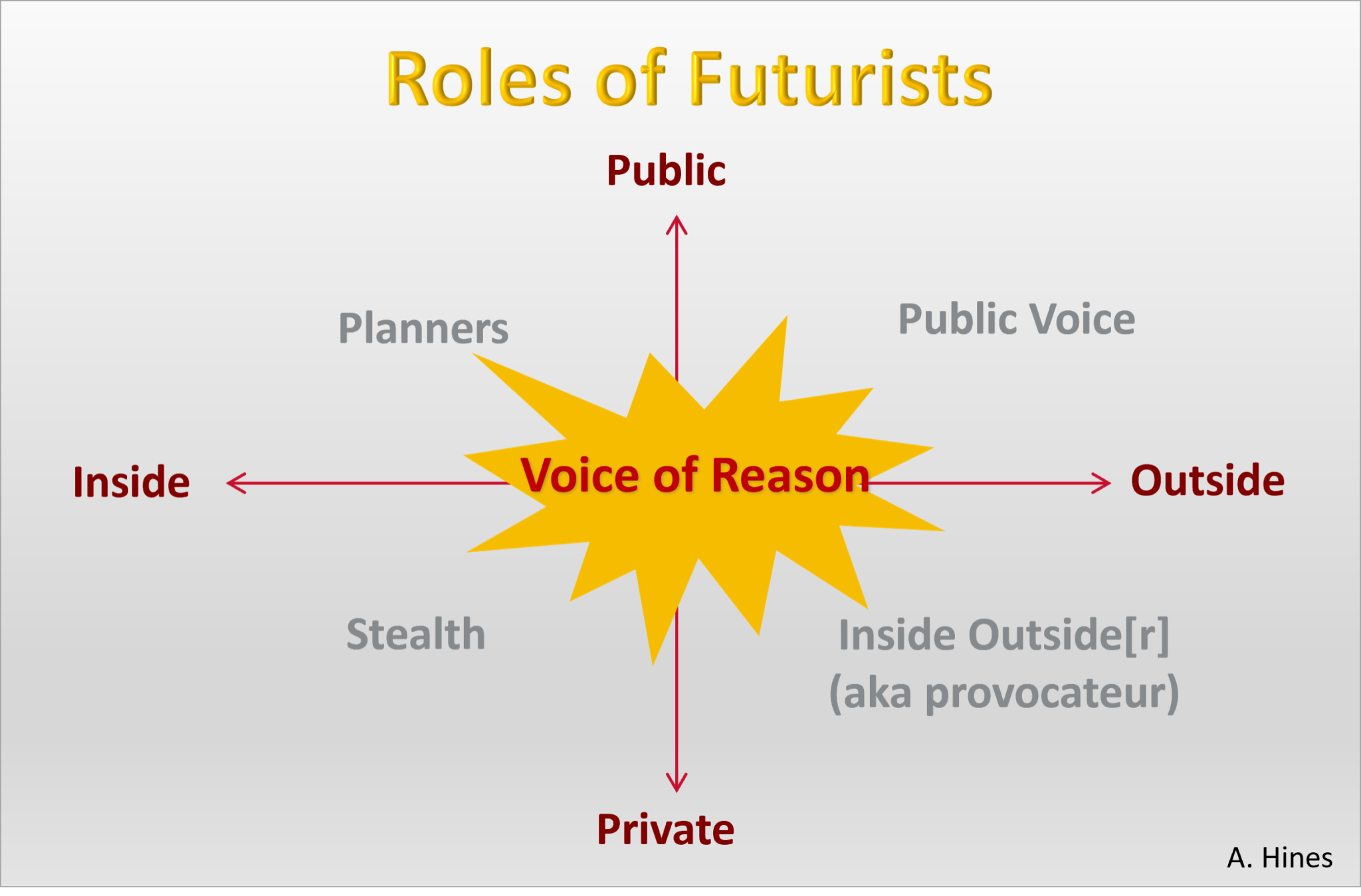 Futurists as the voice of reason | Hinesight....for Foresight