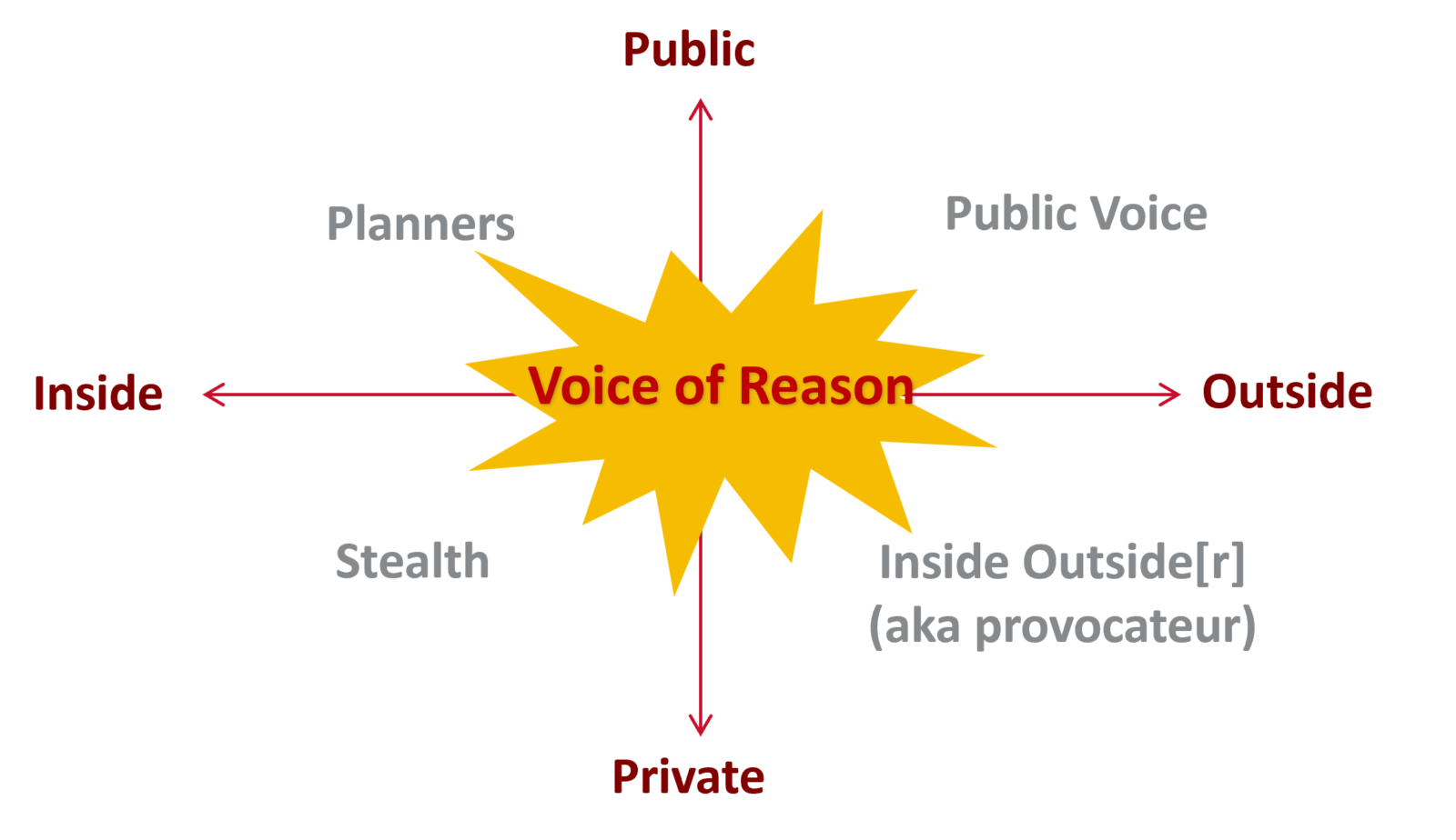 Blog | Hinesight....for Foresight