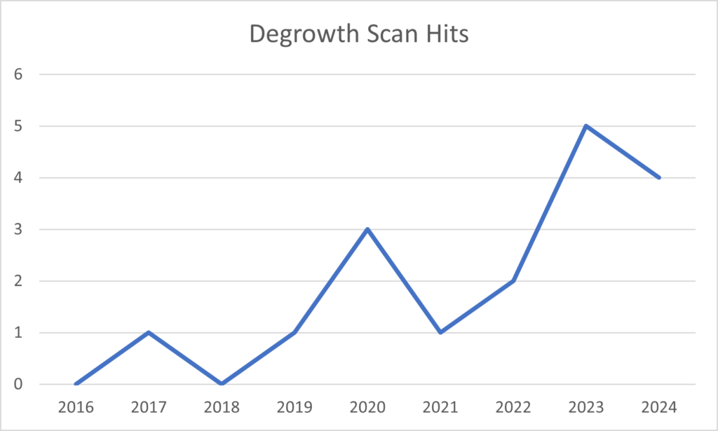 Opposition to Degrowth Is a Sign of Progress | Hinesight....for Foresight