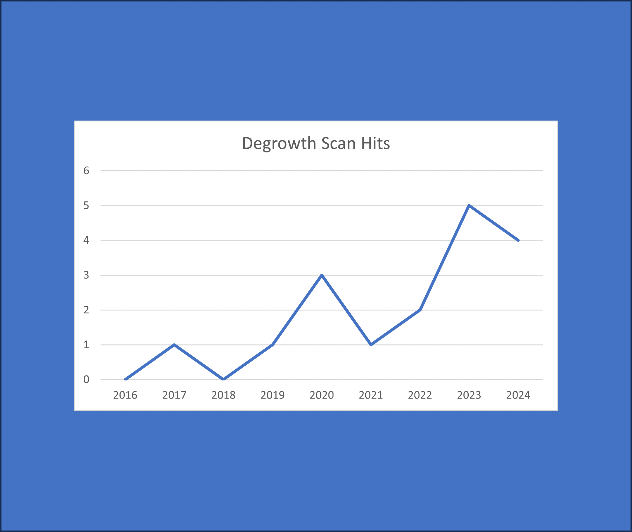 Opposition to Degrowth Is a Sign of Progress | Hinesight....for Foresight