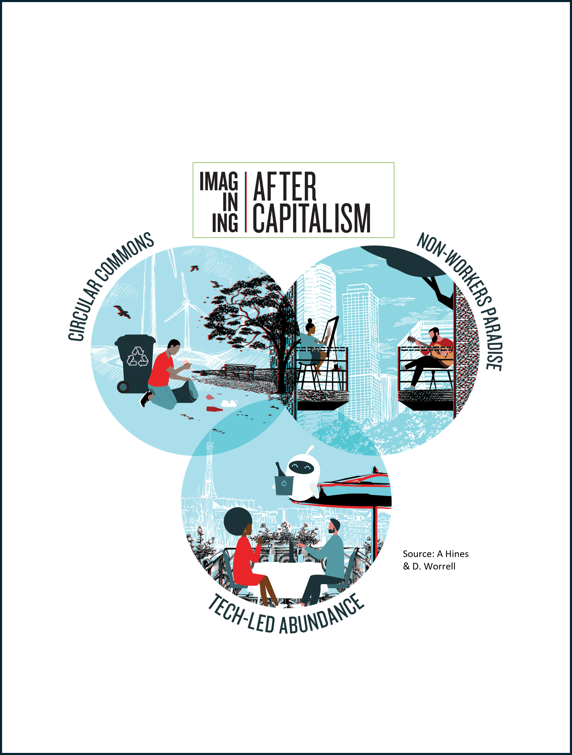 The Election and After Capitalism | Hinesight....for Foresight