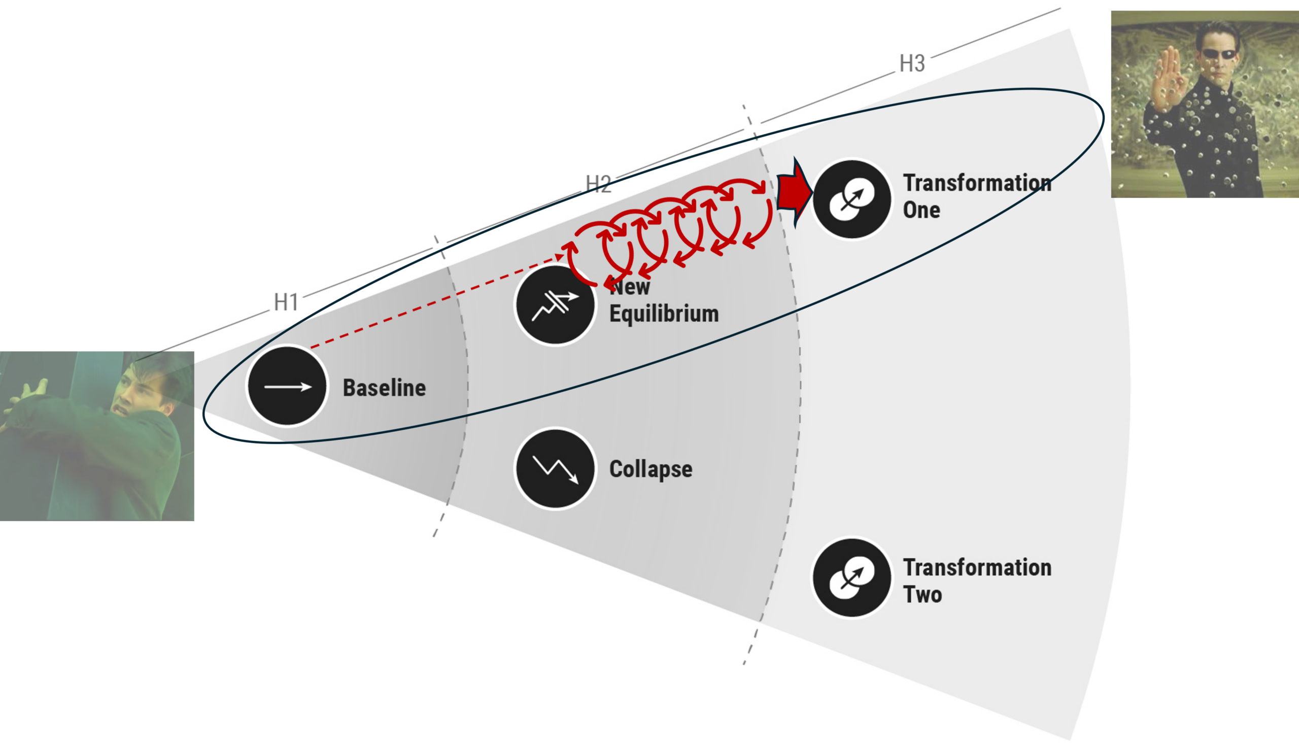 Loopy Change and The Matrix | Hinesight....for Foresight